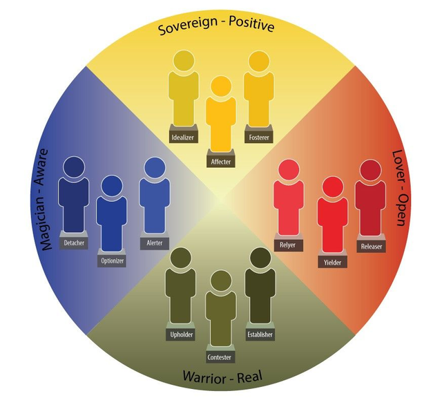 Basic Shadow Types Survey (Taster Version)